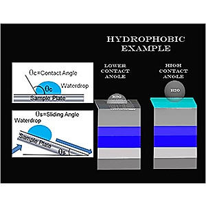 Auto Shield IX 30mL DIY Kit - Genuine Nano Ceramic Coating for Paint, Metal and Plastic, Hydrophobic and Scratch-Resistant Barrier with Long-Lasting Benefits
