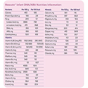 Neocate Infant - Hypoallergenic, Amino Acid-Based Baby Formula with DHA/ARA - 14.1 Oz Can (Pack of 4)