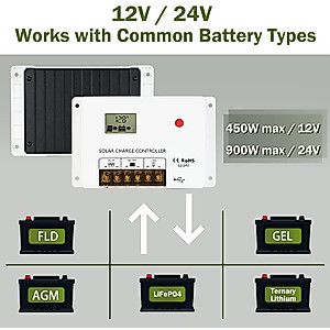 HQST 100W Solar Panel Kit, 100 Watt Monocrystalline Solar Panel + 30A PWM Charge Controller + Mounting Z Brackets + 20FT 12AWG Cable + 8Ft 10AWG Tray Cable for RV Marine Boat Off Grid System