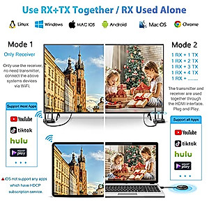 Wireless HDMI Transmitter and Receiver Kit 4K, 165FT/50M 2.4/5GHz HDMI VGA Video/Audio Dual Screen Transfer, Live Casting for Set-top Box, Blu-ray, Laptop, Tablet, Camera, Support Nefix/TikTok/YouTube