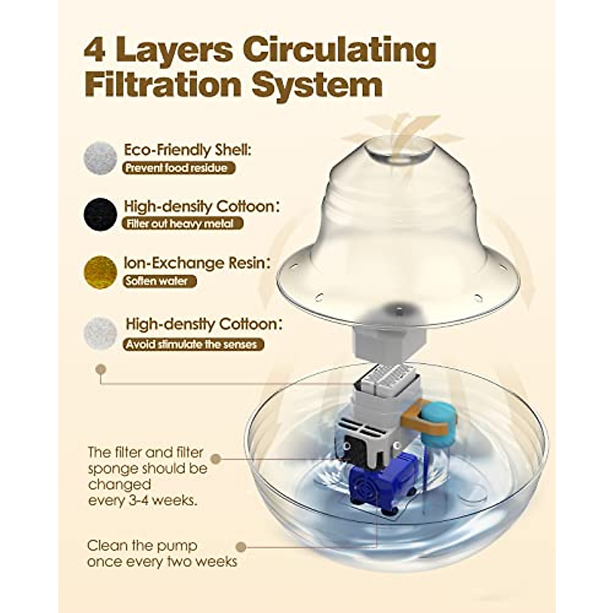 oneisall Cat Water Fountain Stainless Steel,2L/67oz Quiet Cat Fountain Water Bowl for Multiple Pets,Low Noise Water Fountain for Cats Inside