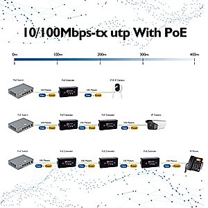ThePoEstore 5-Pack PoE Extender PoE Repeater,1 Port Supported，10/100Mbps，15.4W Comply with IEEE 802.3af，Power Over Ethernet Switch for Security PoE Camera Over Cat5/Cat6
