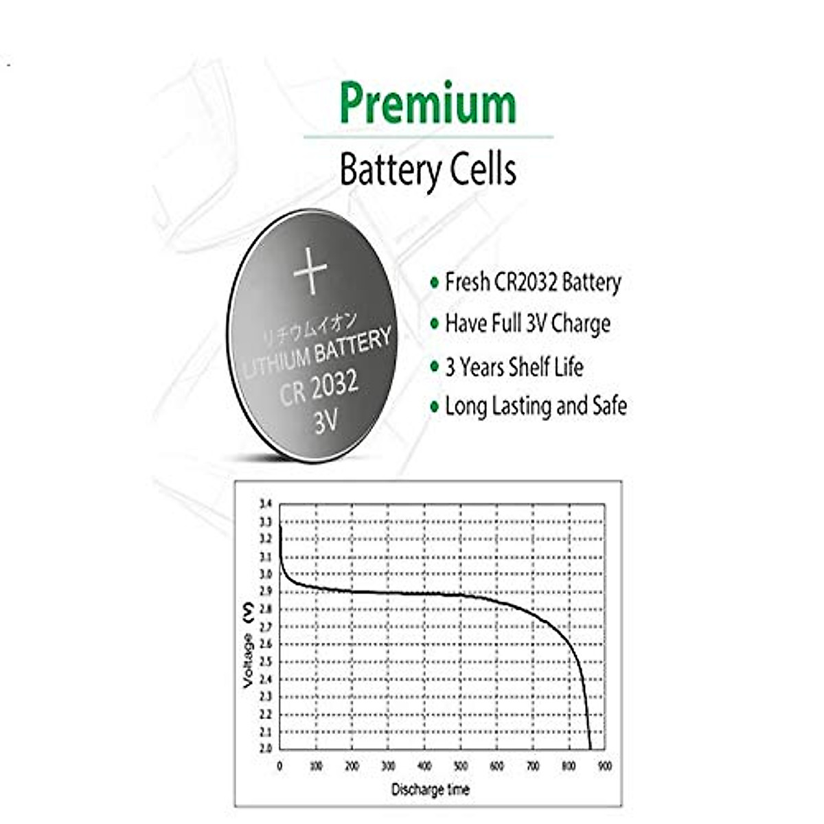 MJKAA ECR2032 3V Lithium Coin Cell Battery CR2032 (100 Pack)