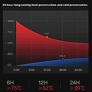 Smart Water Bottle with LED Temperature Display,Tea Infuser Bottle,Travel Coffee Mug,17oz/500ml Insulated Water Bottle,Flask for hot and cold drinks