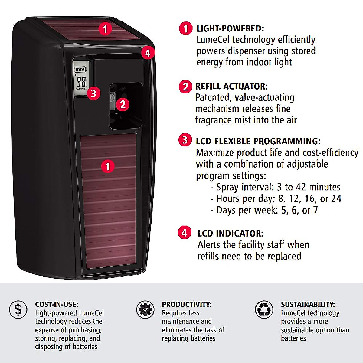 Rubbermaid Commercial Products 1955228 Microburst 3000 CST Dispenser with LumeCel Technology, Black