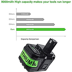 POWTREE 18V 9000mAh P108 Replacement Battery for Ryobi 18V Battery ONE+ P108 P102 P103 P104 P105 P107 P109 P122 Cordless Power Tools Li-ion Battery with LED Indicator 2Pack