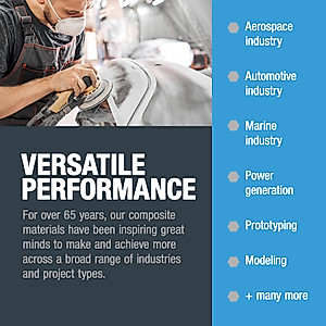 Fibre Glast Carbon Fiber Graphite Fabric, 3 inch Wide – High-Strength Lightweight Waterproof Aerodynamic Cloth Roll for Car, Air, Boat Repairs – Epoxy-Resin Compatible Fabric, 6 Oz, 50 Yards