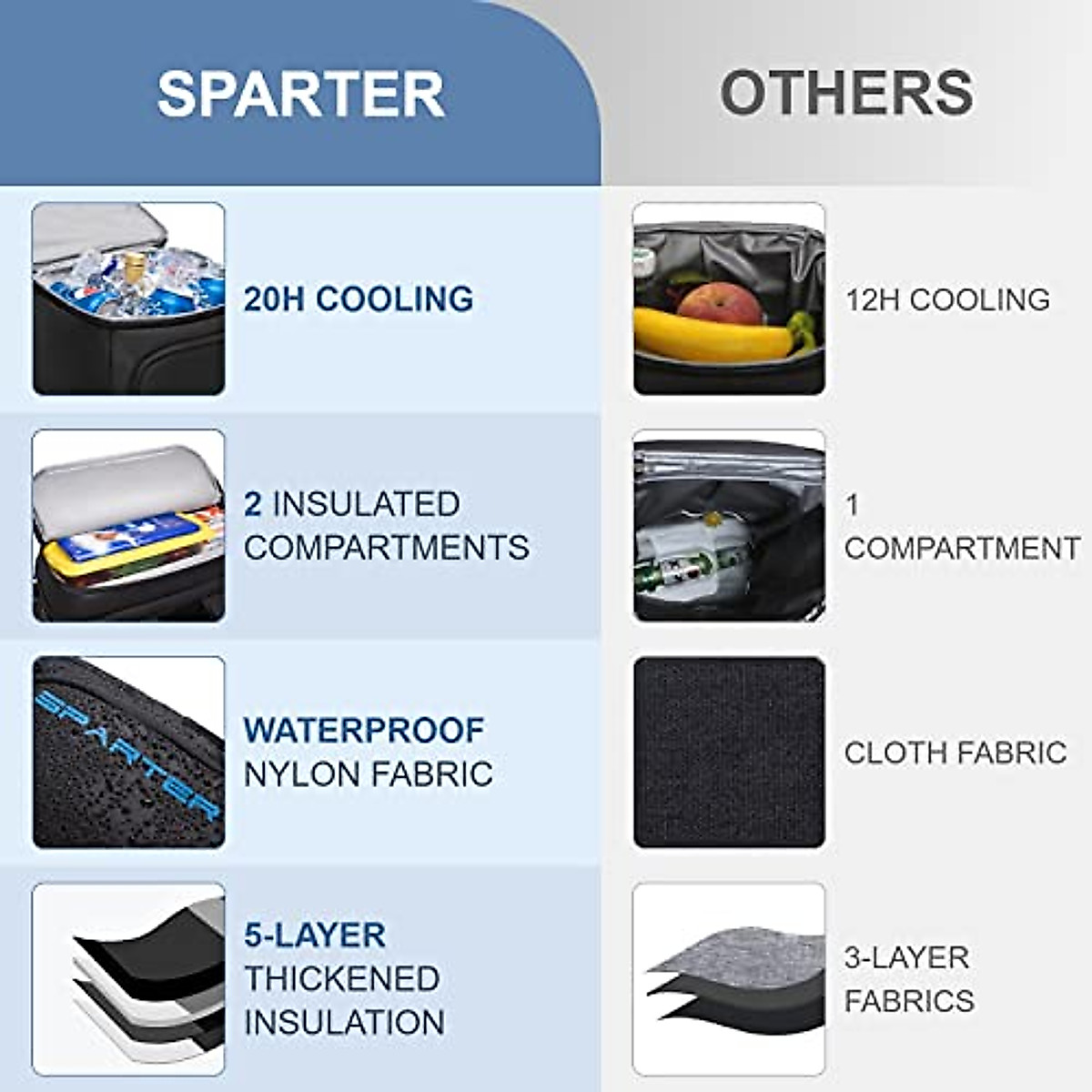 SPARTER Backpack Cooler Insulated Leak Proof 33 Cans, 2 Insulated Comaprtments Thermal Bag, Portable Lightweight Beach Travel Camping Lunch Backpack for Men and Women