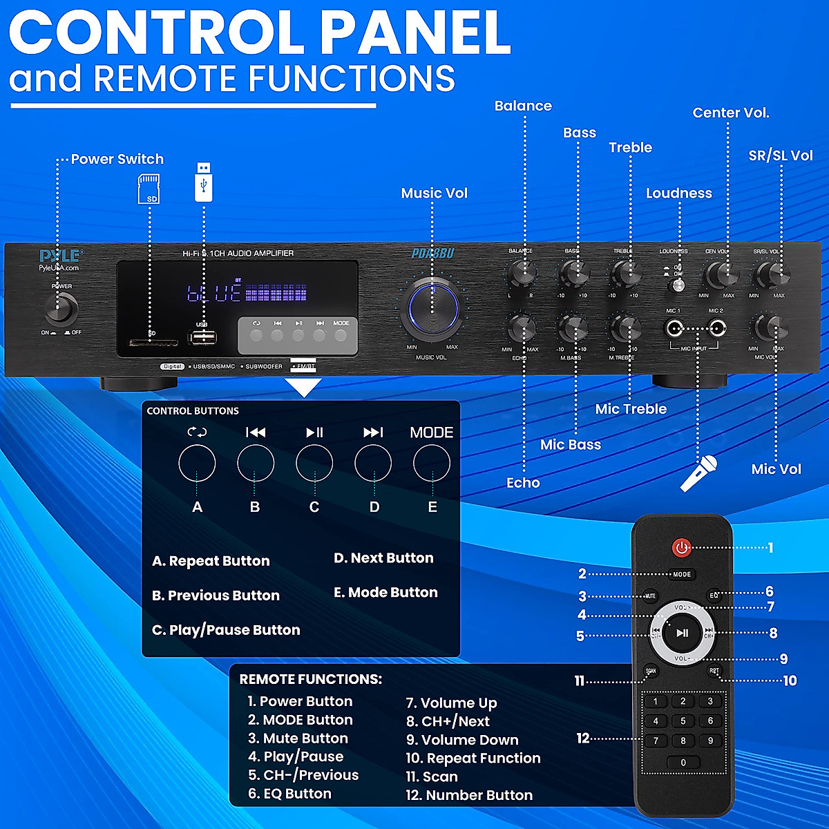 Pyle Wireless Bluetooth Audio Amplifier - 5 Channel Sound Stereo Amp for Home Speakers - Multi-Source 1/4” Audio/Microphone Input, MP3/USB/SD, AUX, FM Radio - FM Antenna, Remote Control