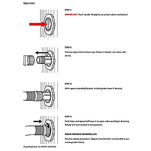 Hot Tub Spa Drain Valve - Cabinet Exterior Flush Mount - Attaches to Garden Hose