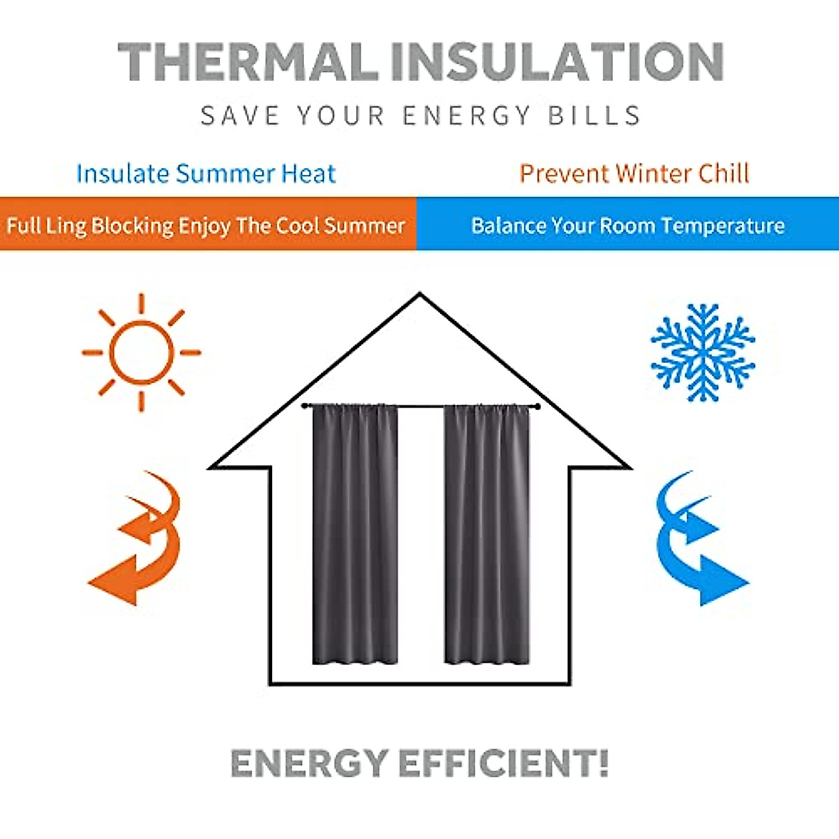 RYB HOME Blackout Curtains for Bedroom, Small Window Valances Tiers Curtain Set Light Block Privacy Drapes for Kitchen Kids Nursery Bathroom, W 52 x L 36 per Panel, Grey, 1 Pair