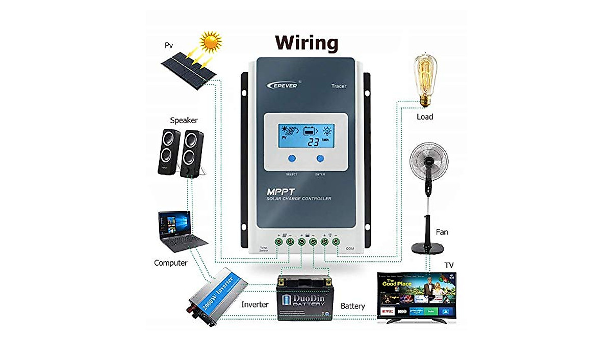 EPEVER 40A MPPT Solar Charge Controller 12/24V DC Tracer-an Series ...