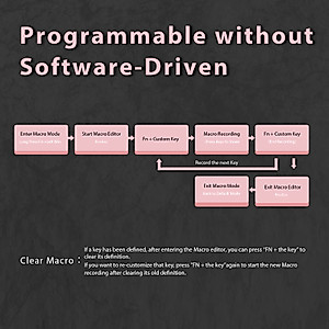 EPOMAKER 3068B Plus Black & Pink 65% Hot-Swap 2.4Ghz Wireless/Bluetooth/Wired Mechanical Gaming Keyboard with RGB Backlight, Double-Shot PBT Keycaps for Gamers/Mac/Win(CS Jelly Pink