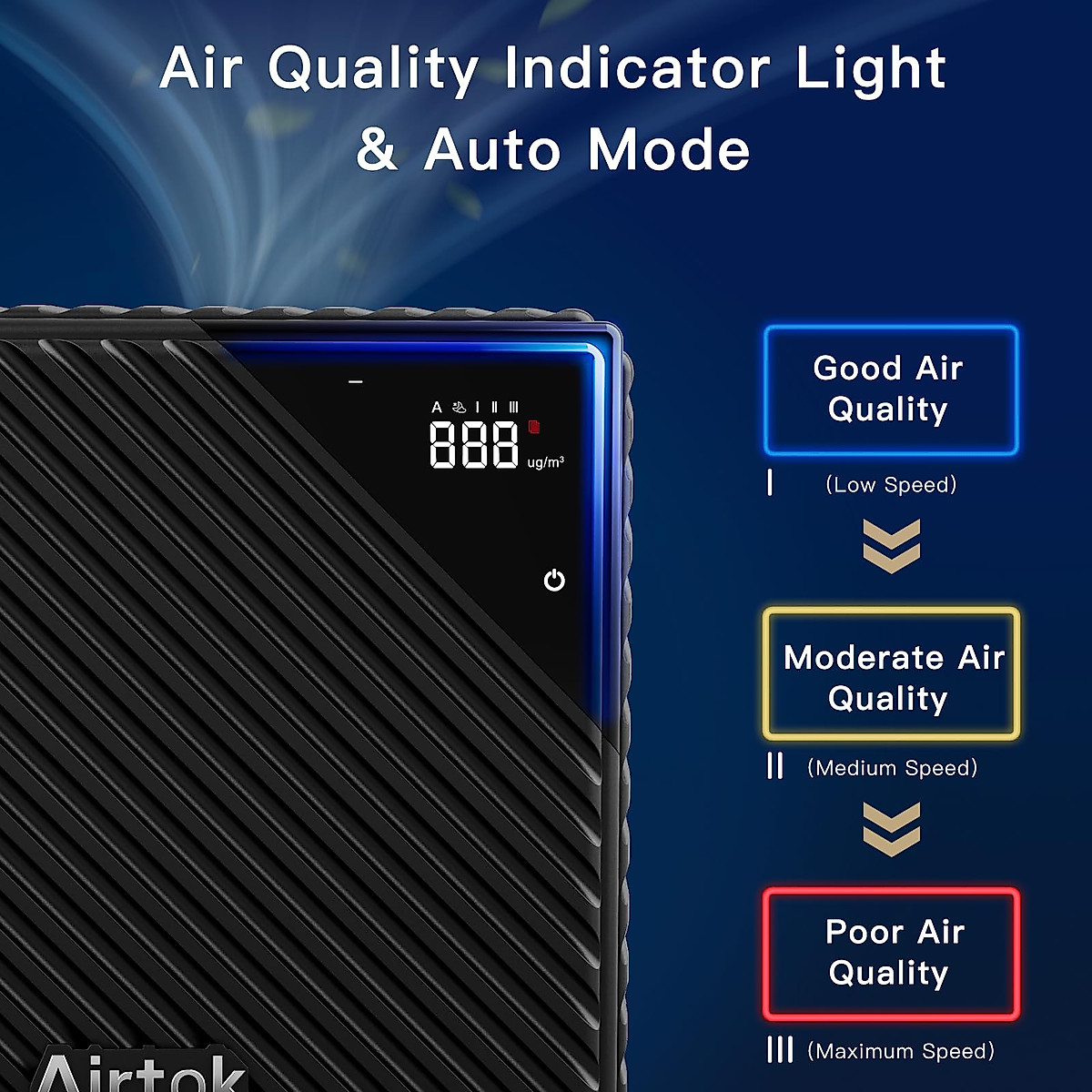AIRTOK Air Purifier for Home Allergies Pets Hair in Bedroom Covers up to 1200 Sq.Ft with PM2.5 Index, Double-sided Air Inlet Hepa H13 Filters with Auto Mode, Remove Dust Smoke Pollutants Odor, Black