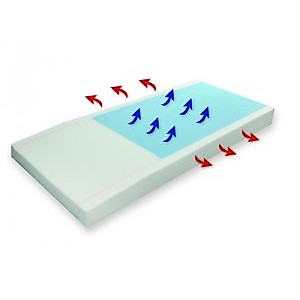Proactive Medical Protekt 500, 81052