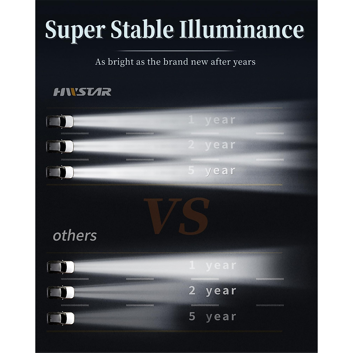 HWSTAR 2022 180W 1000% Bright H6054 5x7 7x6 Led Headlights Compatible with Jeep Cherokee XJ Wrangler YJ [ DOT][Anti-glare][DRL Turn Signal][Hi/Low Sealed Beam] Ford Chevy GMC Toyota Nissan Dodge etc