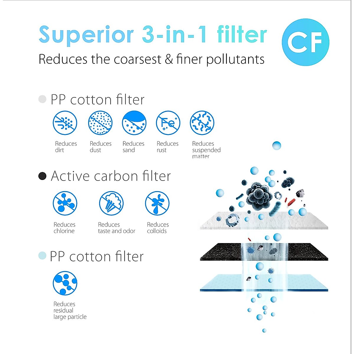 Waterdrop WD-G3-W Replacement Filter, Replacement for WD-G3-W Reverse Osmosis System, CF Filter + CB Filter + RO Filter, New Logo Design