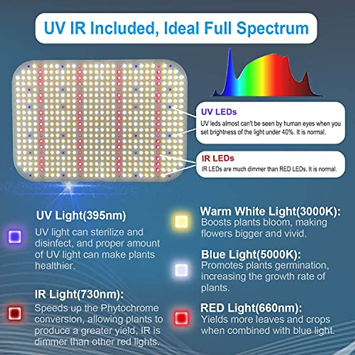 FECiDA Dimmable 1000W LED Grow Light, UV-IR Included Full Spectrum LED Grow Tent Light for 2x2 3x3 2x4 ft, 2023 Best Indoor Plants Growing Lamps, Daisy Chain Function & Quiet Build-in Fan