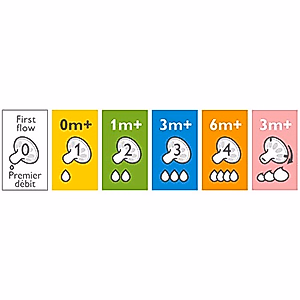 Philips Avent Natural Baby Bottle First Flow Nipple, 0M+, 4pack, Flow 0, SCF657/43