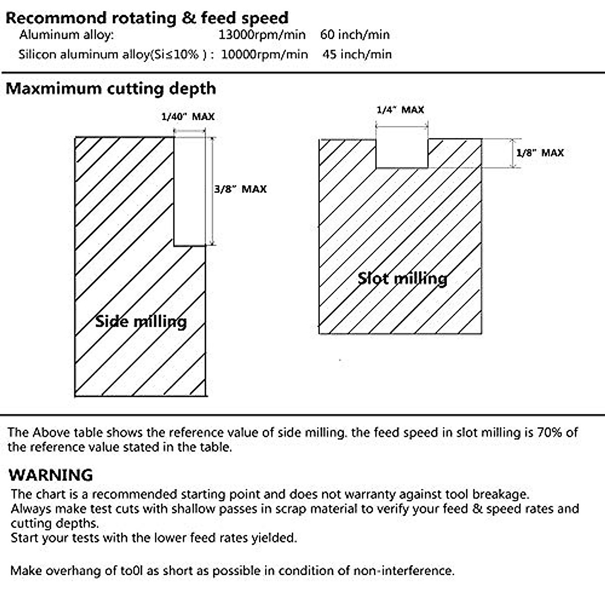 SpeTool 1/4 End Mill for Aluminum 3 Flutes CNC Spiral Router Bit for Aluminum Cut Non-Ferrous Metal Upcut 2.5 inches Long 5 Pieces