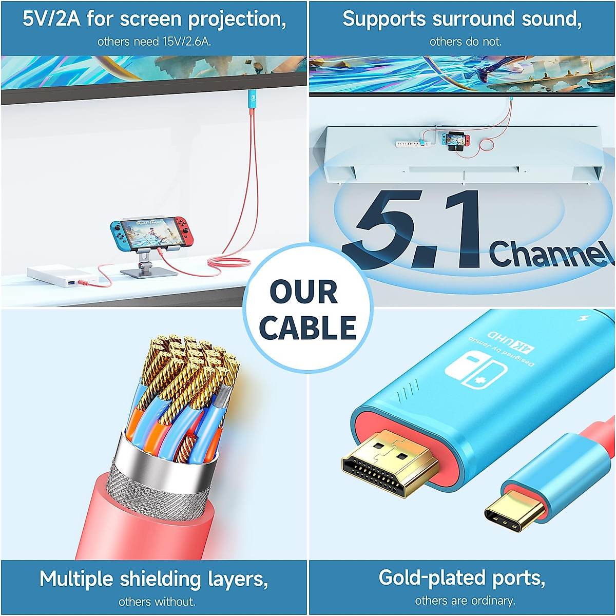 JINGDU USB C to HDMI Cable Compatible with Nintendo Switch NS/OLED, Portable TV Adapter Connector Replaces The Original Switch Dock for TV Screen Mirroring, Convenient for Travel, 4K HD, 2m, Blue