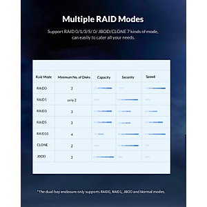 ORICO 5 Bay Raid Hard Drive Enclosure USB C Magnetic Aluminum HDD Enclosure with Fan for 3.5inch All SATA HDD Support 7 RAID Modes, Storage Expansion Up to 80TB for Office and Home- NS500RC3