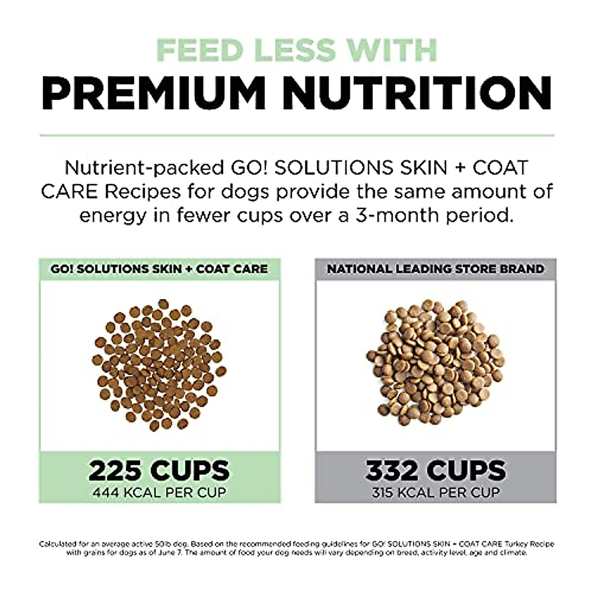 Go! Solutions Skin + Coat Care, Dry Dog Food, Turkey Recipe with Grains, 3.5 lb Bag