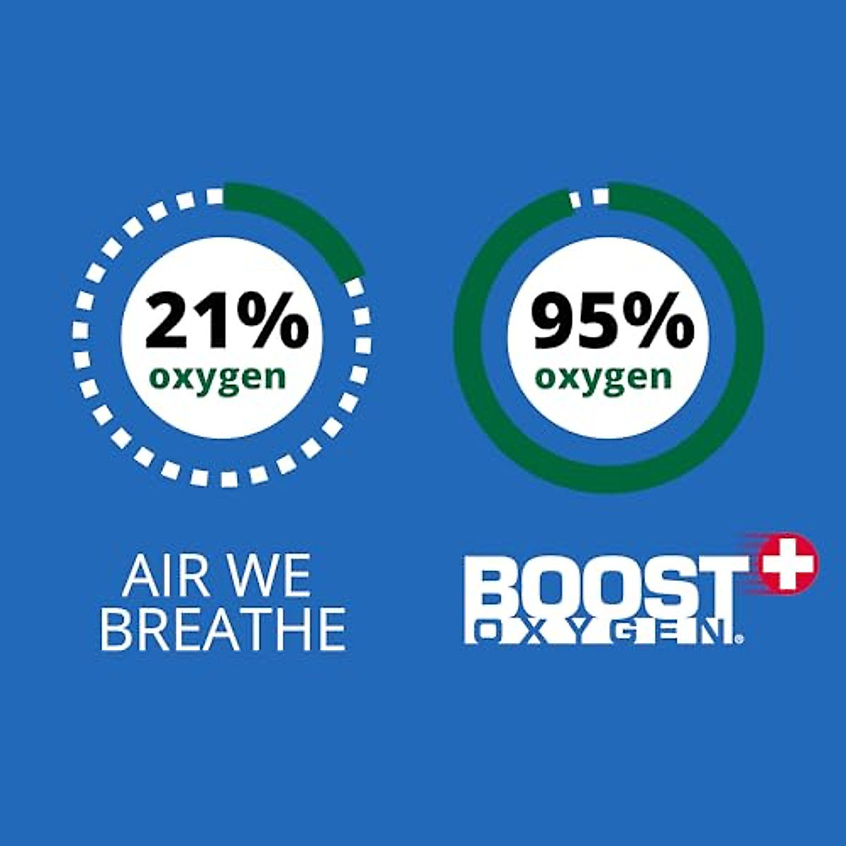 Boost Oxygen Pocket Size Natural Aroma 3 Liter Canister | Respiratory Support for Aerobic Recovery, Altitude, Performance and Health (2 Pack)