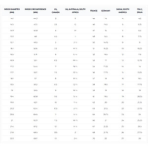 SMILEST Cushion Moissanite Rings for Women, 1.5CT D Color VVS1 Clarity Idea Cut Solitaire Simulated Diamond Ring 18K White Gold Plated 925 Sterling Silver 4 Prong Moissanite Engagement Ring for Women