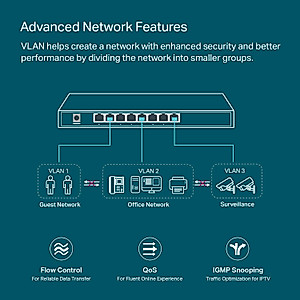 TP-Link TL-SG2008 V3 8 Port Gigabit Smart Managed Switch Omada SDN Integrated IPv6 Static Routing L2/L3/L4 QoS, IGMP & Link Aggregation 5 Year Manufacturer Warranty Powered By PoE