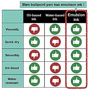 ZEBRA PENS BLEN Emulsion ballpoint pen Black body 0.7mm (black ink) pack of 3 with DAVINCIPEN Sticky Note