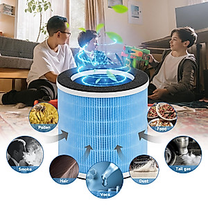 GoKBNY 2-Pack KQ-31 True HEPA Replacement Filter Compatible with AIRTOK KQ-31 and KQLKJ KQ-31, iooo K31 Purifiers, 3-in-1 Filtration System