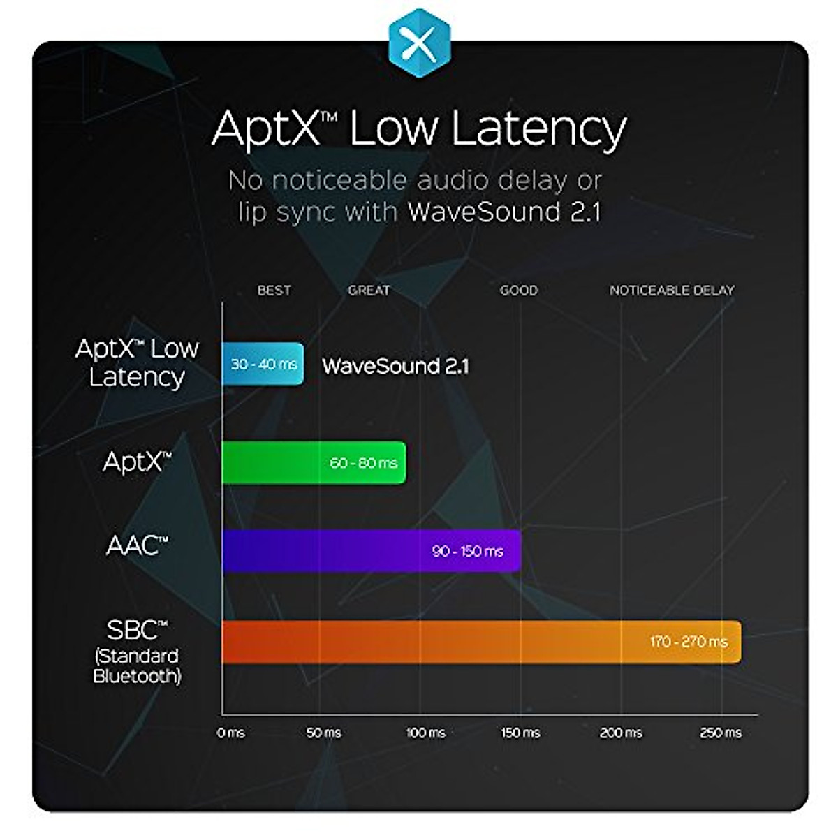 Paww WaveSound 2.1 Wireless Bluetooth Over-The-Ear Foldable Headphones - Headset with Mic, aptX Low Latency (34 ms) / Super-Fast Audio for PC Gaming, TV, Wired Mode / 16-Hour Playtime (Silver/Brown)