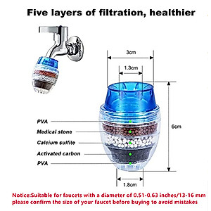 3 Pack Faucet Mount Filters, Faucet Water Purifier, Five-Layer Filter Activated Carbon Filter Suitable for faucets with a Diameter of 0.51-0.63 inches for Home Kitchen and Bathroom