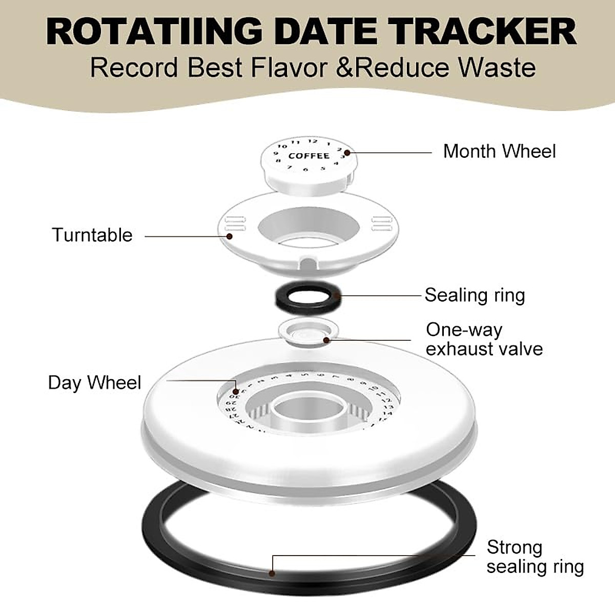 AIANDE 3 in 1 Coffee Canister,Milk frother pitcher 12oz, Stainless Steel Canisters With Airtight Lids Storage Coffee Tank With Scoop (1.5LWhite)