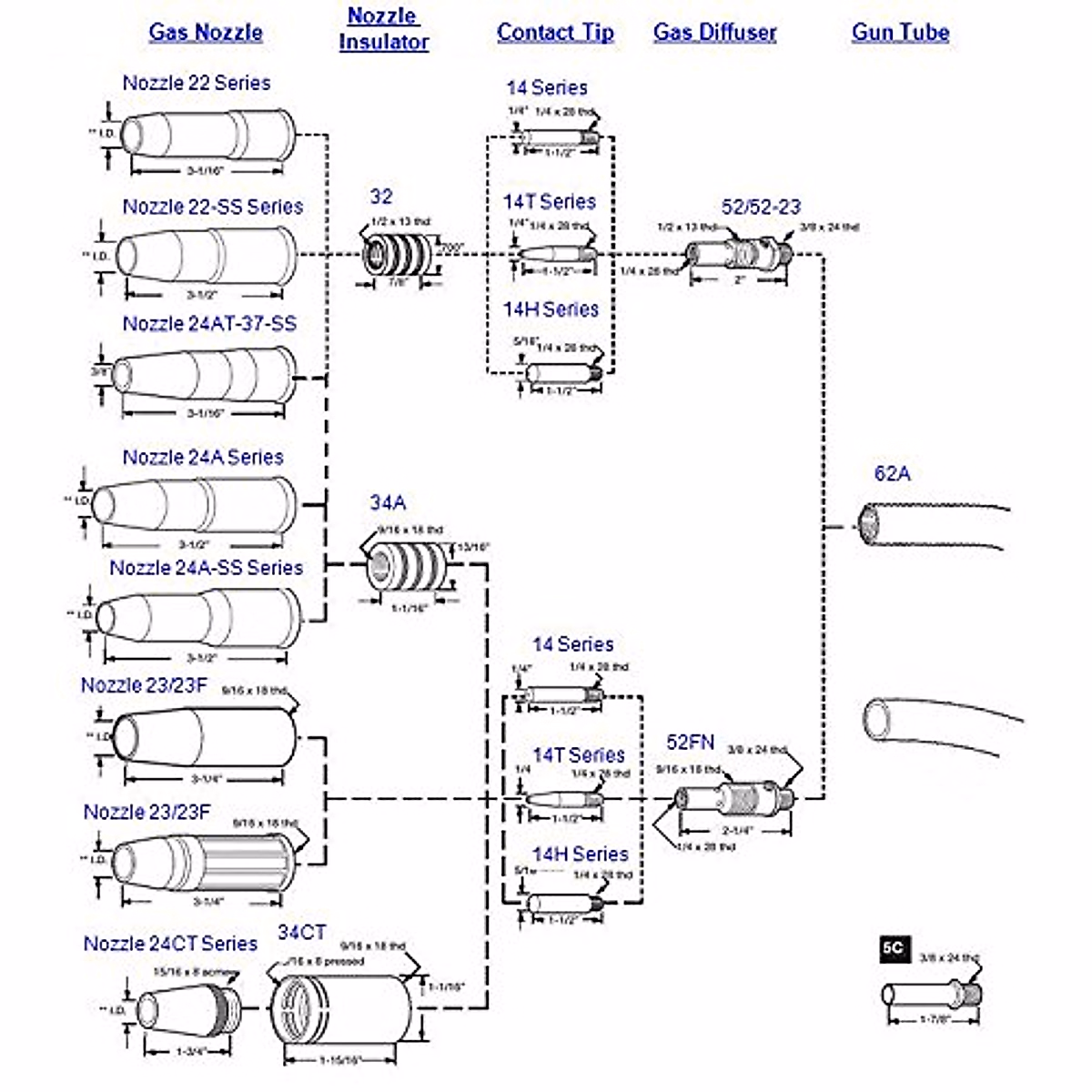 WeldingCity Teflon Conduit Liner 42T-3035-15 (15-ft) .030"-.035" for Lincoln Magnum 200 Series and Tweco No.1 - No.2 MIG Welding Gun