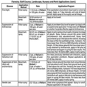Reliant Systemic Fungicide (Agri-Fos/Garden Phos) 1 Quart/32oz