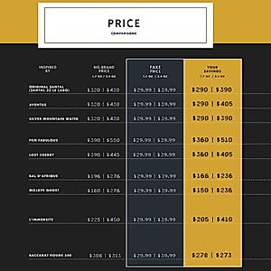 Fake Mojave Silver Inspired by Mojave Ghost 3.4oz Unisex Cologne/Perfume | Almost an Exact Clone | Robust Burst of Amber Floral-Sweet scent with a Woodsy Backbone | Unisex Fragrance is Addictive!