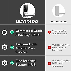 ULTRALOQ Latch 5 World's First Built-in WiFi Smart Lock with Fingerprint ID, 5-in-1 Keyless Entry Door Lock, Keypad Door Handle Lock, Smart Lever Door Lock for Front Door, Satin Nickel