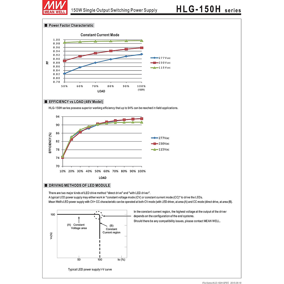 MEAN WELL HLG-150H-24 150W Single Output Switching Power Supply 24V