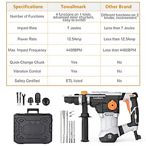 [Upgraded] Towallmark 12.5 Amp Rotary Hammer Drill, 1-1/4 Inch SDS-Plus 4 in 1 Multi-functional Heavy Duty hammer drill, Safety Clutch, Drill Chuck, for Concrete, Tile, Wall, Stones, Cement and Metal