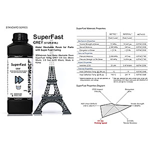 SuperFast White Water Washable Resin, 0.7 Sec (Mono 50um), 3.0 Sec (LCD 50um), Made in Korea by 3DMaterials (Grey, 1000g)