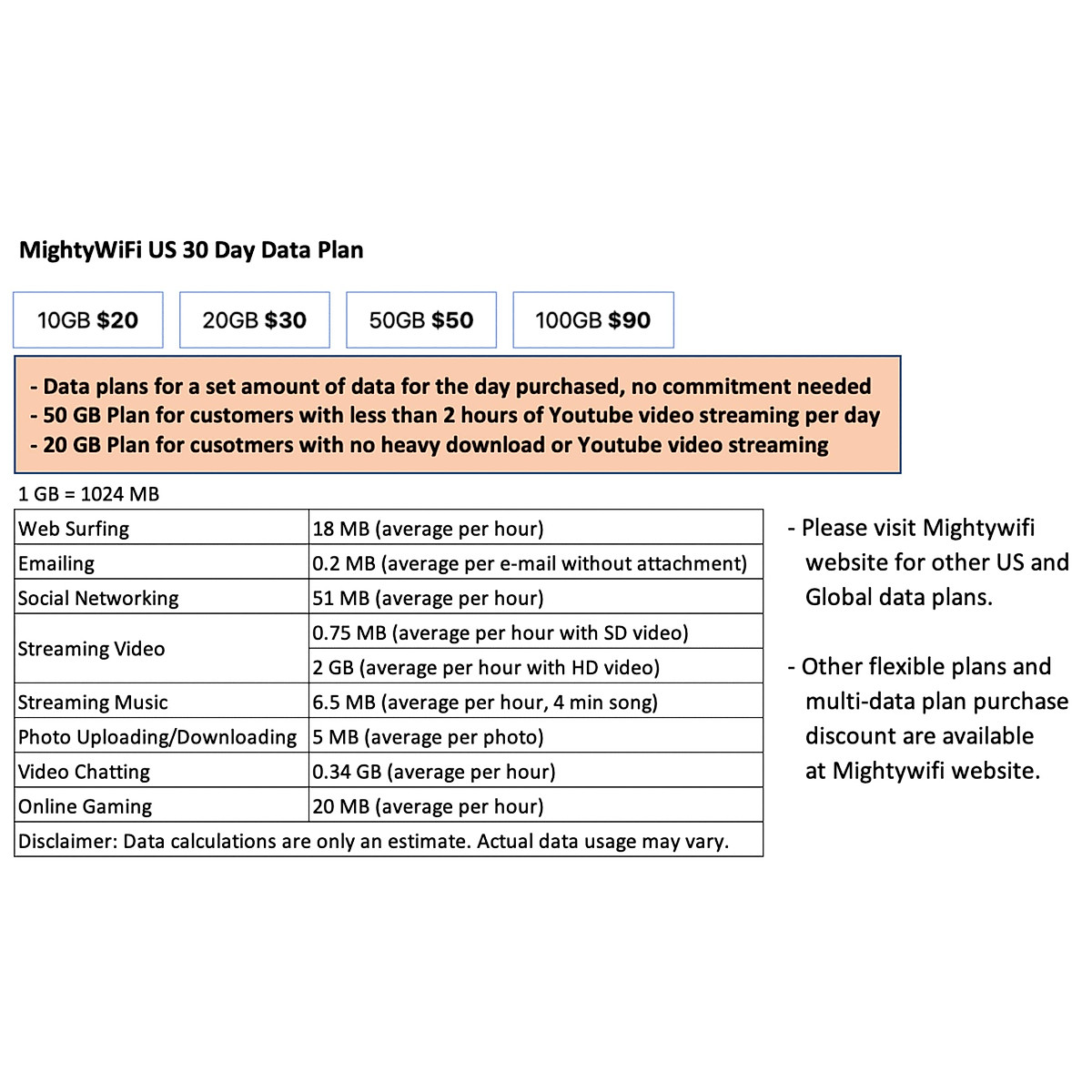 Travel Global WiFi Hotspot Portable Internet Router,Lowest Price for US Europe Asia France Japan Korea Singapore China HK Int'l Mobile Wireless Device No SIM Card (5GB US or 1GB Global*)