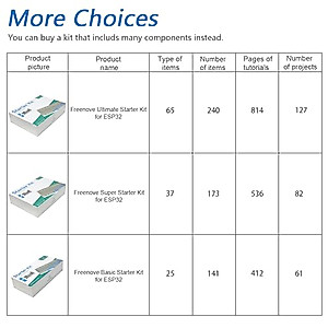 Freenove ESP32-WROVER CAM Board (Compatible with Arduino IDE), Onboard Camera Wireless, Python C Code, Detailed Tutorial, Example Projects