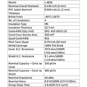 WORLDS BEST CABLES 3 Foot - RCA to XLR (Male) Cable Pair - Canare L-4E6S Star-Quad Audio Interconnect Cable & Amphenol ACPL RCA & Neutrik Male XLR Gold Plugs - CUSTOM MADE