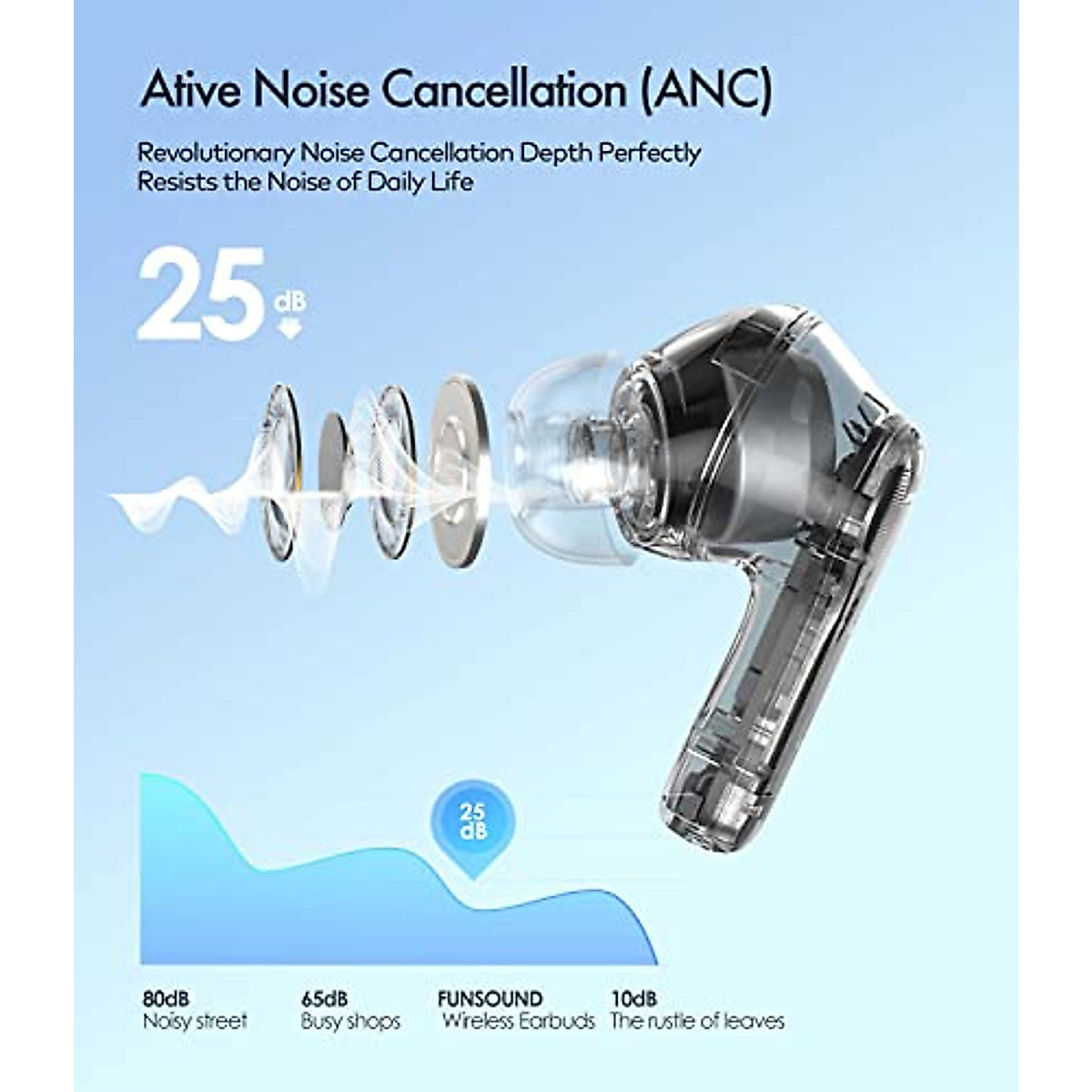 FUNSOUND Wireless Earbuds, Bluetooth Earbuds Noise Cancelling with 4 ENC Microphones, 60 Hrs Playtime, IPX7 Waterproof Bluetooth 5.3 in-Ear Stereo Headphones for iPhone | Android, Black