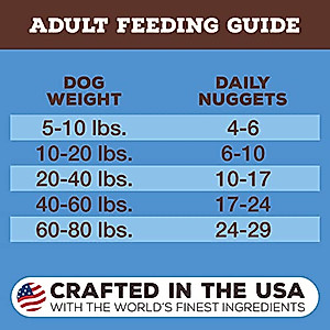 Primal Freeze Dried Dog Food Nuggets Duck 14 oz, Complete & Balanced Scoop & Serve Healthy Grain Free Raw Dog Food, Crafted in The USA