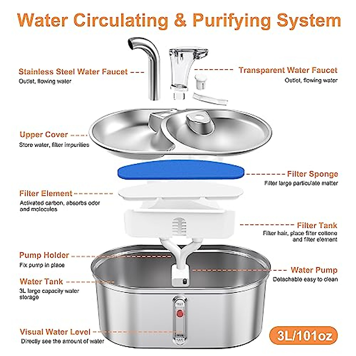 Cat Water Fountain and Food Bowl, 101oz/3L Automatic Stainless Steel Pet Water Fountain for Cats Inside, Ultra Quiet Cat Fountain Water Bowl, Pet Dog Water Dispenser with Water Level Window