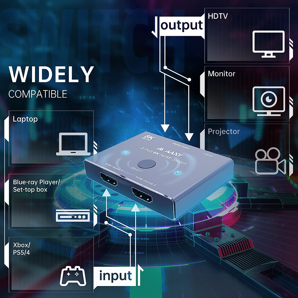 AAXY HDMI Switch 4k 120hz, Ultra Hd 8k High Speed 48gbps, HDMI 2.1 Directional Button Switch, 2 in 1 Out Supports 3D 8K@60Hz 4K@120Hz, Compatible for PS5 PS4 Projectors Monitor Blu-ray Player Xbox