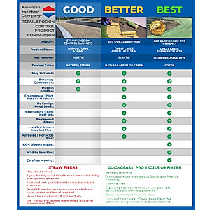 American Excelsior Company Premier Straw Erosion Control Blanket 4' X 50' - 200 sqft of Coverage